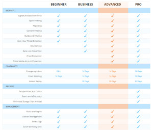 Proofpoint Essentials Advanced Package | (619) 325-0990
