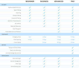Proofpoint Essentials Screenshots, Product Info & Reviews - Managed IT ...