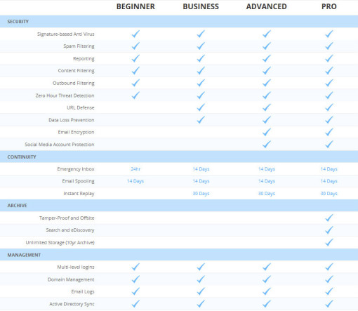 Proofpoint Essentials Screenshots, Product Info & Reviews - Managed IT ...